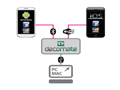 DecoMate - innovasub.com